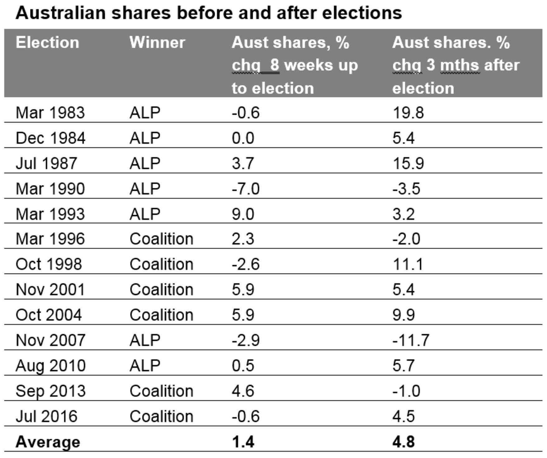 The 2019 Australian Federal election and investors - Green Street News
