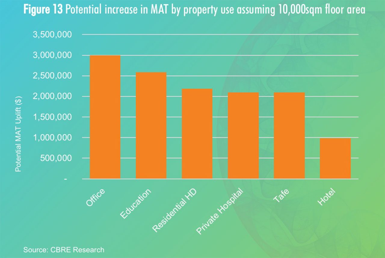 Pure retail no longer 100% safe bet - Green Street News