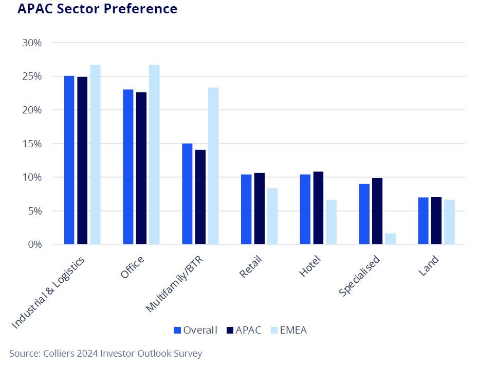 Investor diversifying and adopting non traditional strategies in 2024 ...