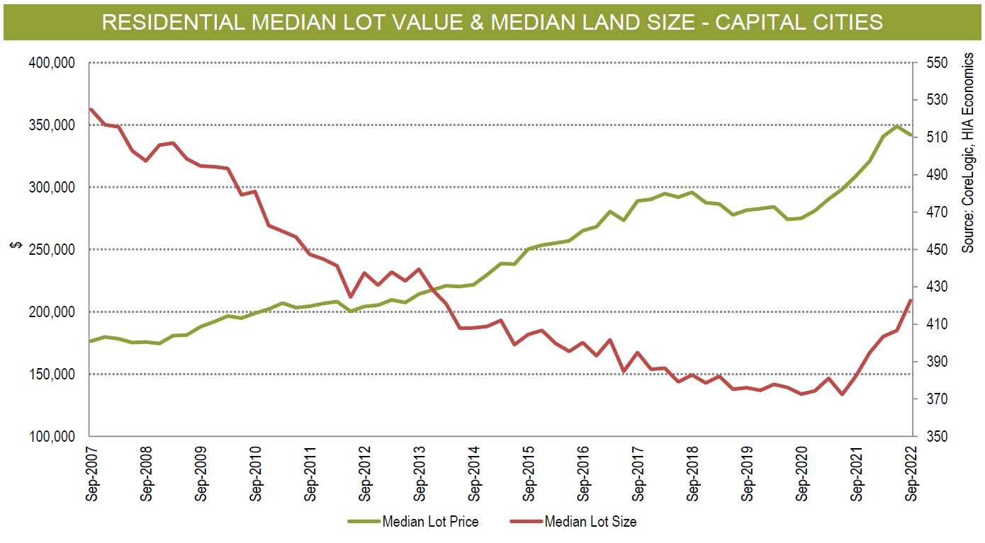 Land prices slow after record growth - Green Street News