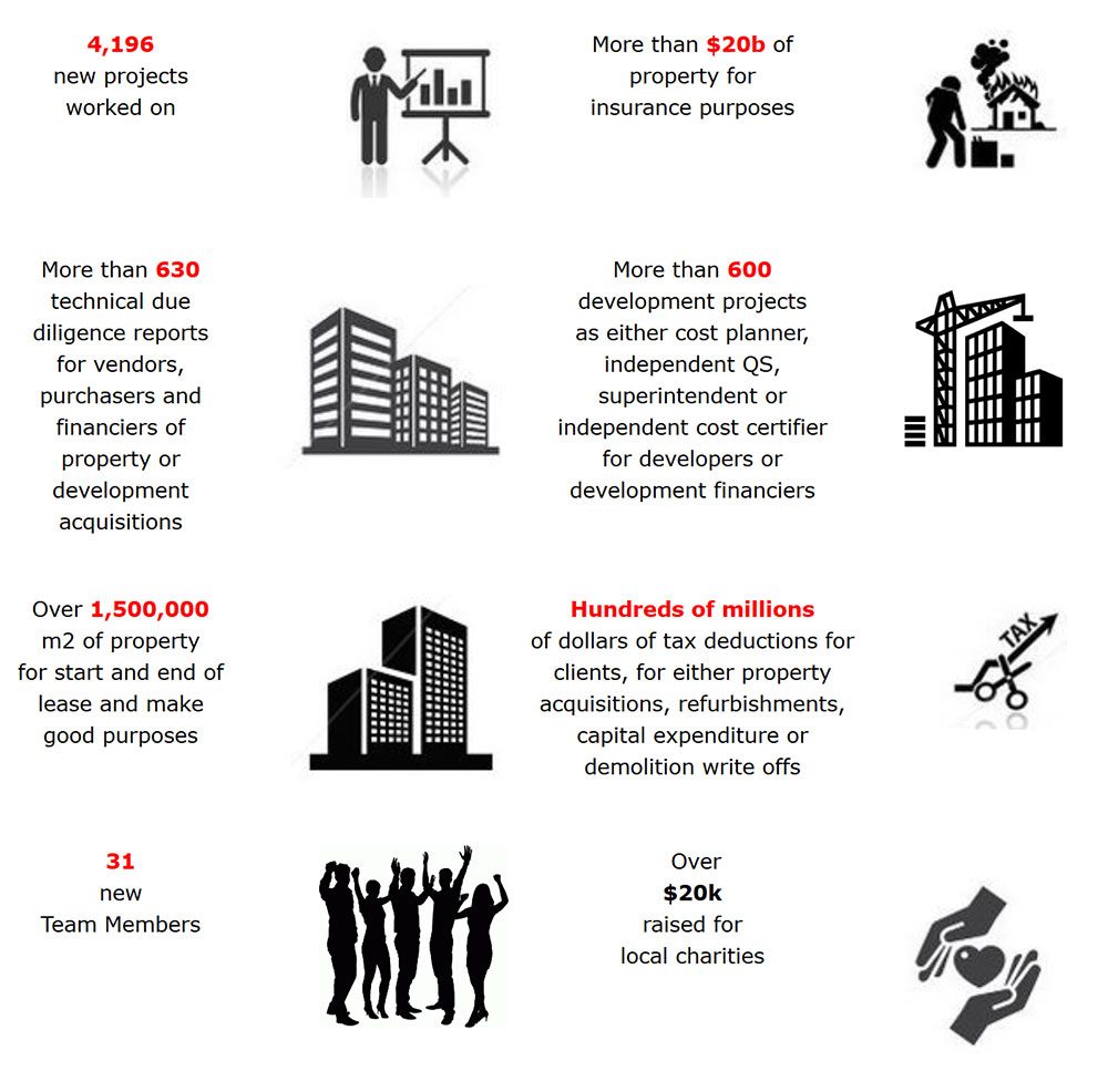 2018 in review and 2019 going forward - Green Street News