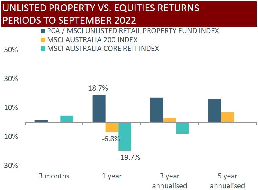 Unlisted property returns defy market volatility - Green Street News