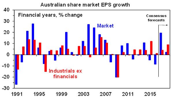 The Australian economy and profits – seven reasons to be upbeat - Green ...